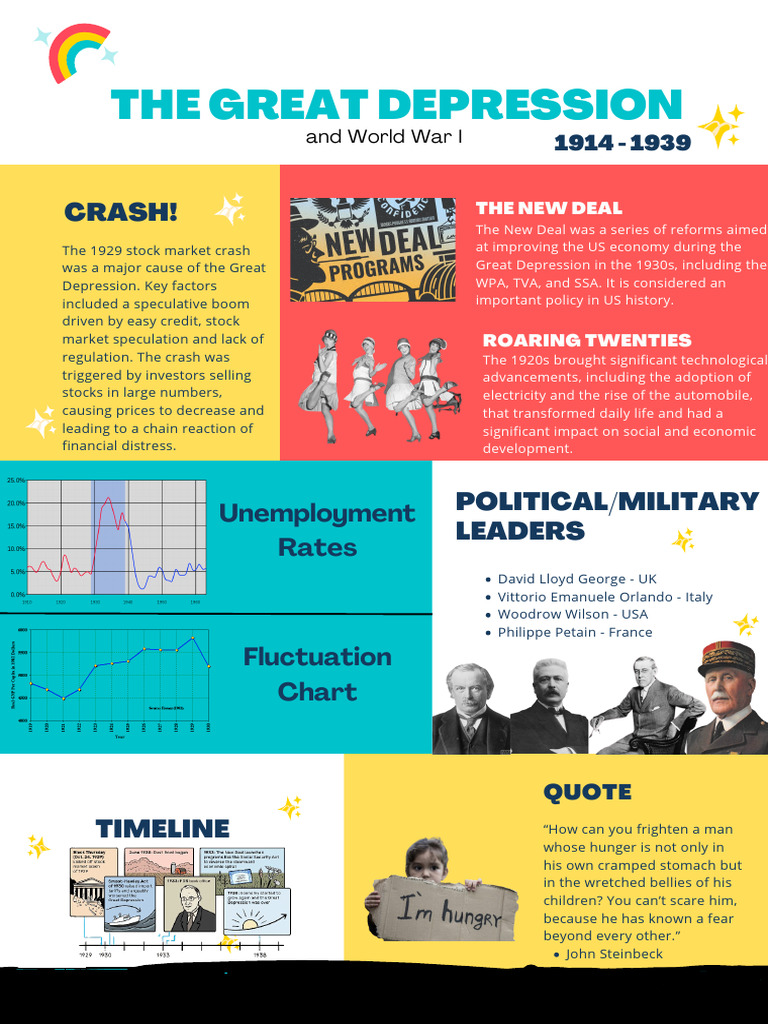 Kami Export - Great Depression One-Pager | PDF | Great Depression | New ...