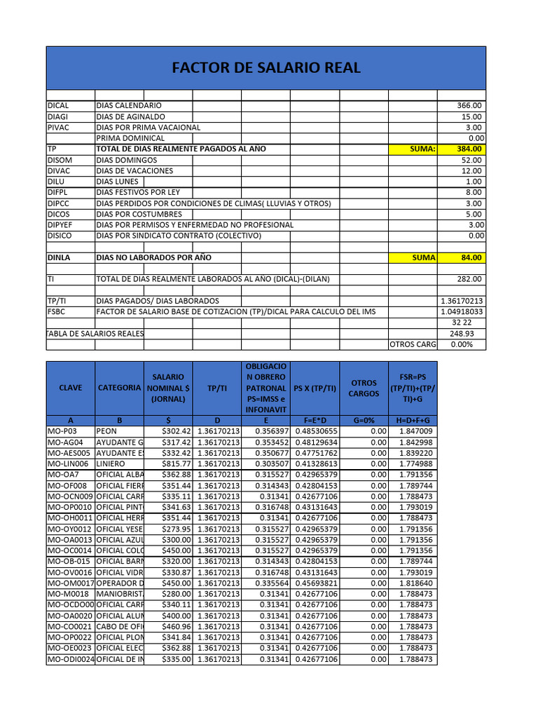 Calculo de Factor de Salario Real | PDF | Labor | Empleo