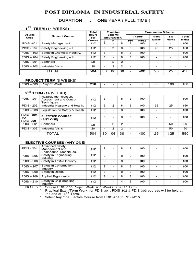 PDIS Syllabus | PDF | Lighting | Occupational Safety And Health