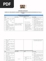 SHA Benefits Package Overview | PDF | Surgery | Childbirth