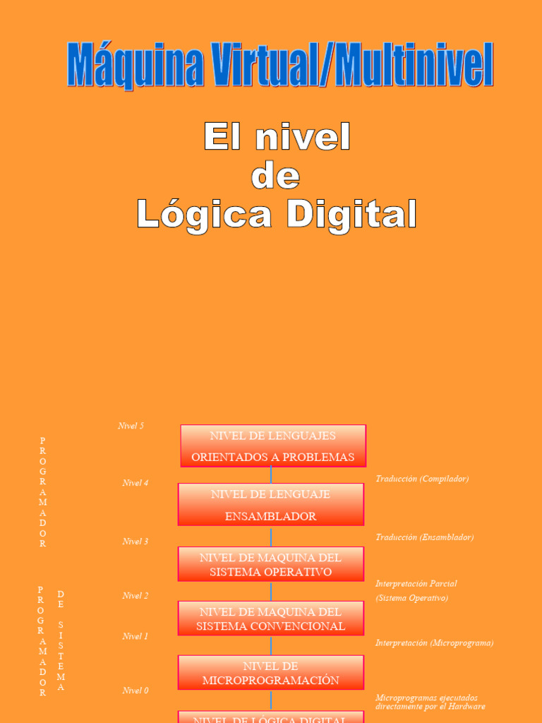 03 Nivel de Logica Digital Parte II Datos I | PDF | Puerta lógica ...