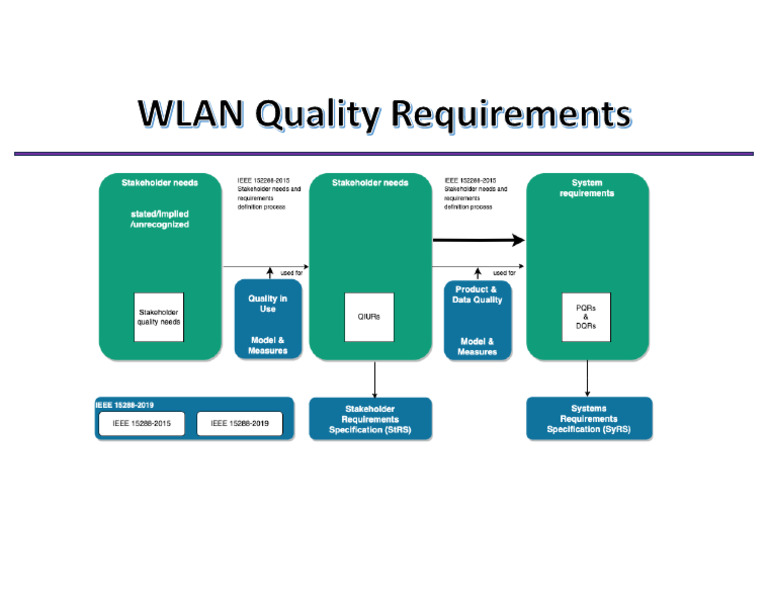 ISO IEC 25030-2019 Standard - Handout | PDF