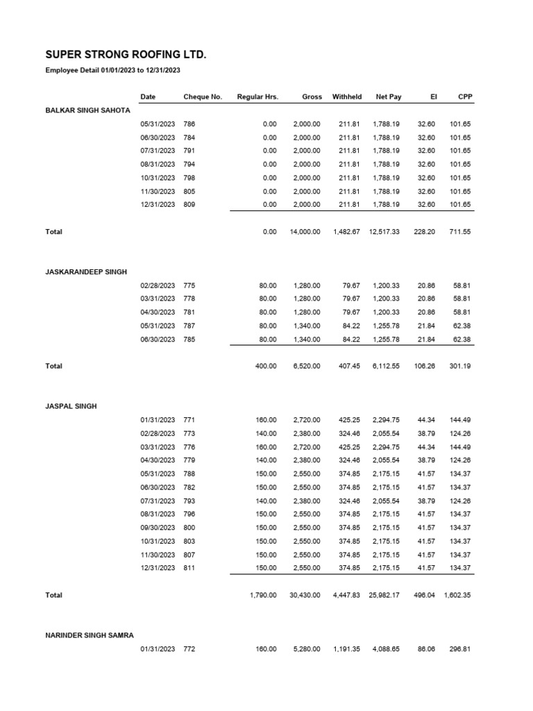 EmplDetl - Super Strong Roofing Payroll | PDF | Payroll | Factor Income ...