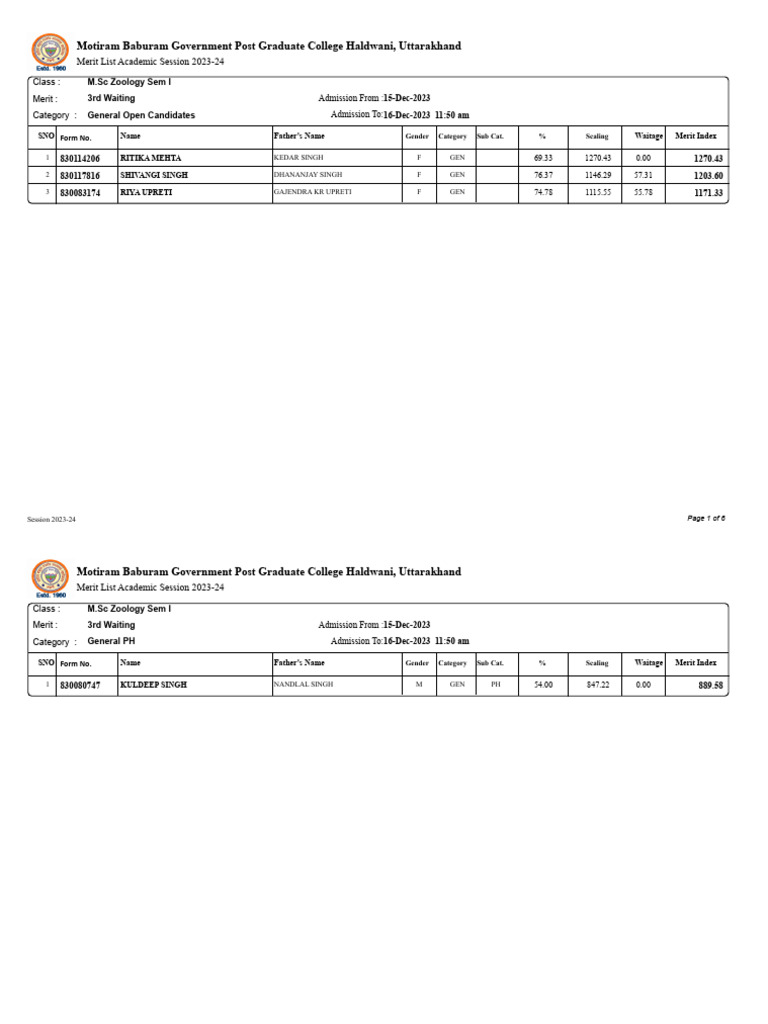 Student Merit List 12 15 2023 - 134958 | PDF | Politics Of India