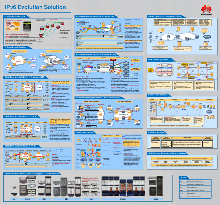 IPv6 Evolution Solution 01 | PDF | I Pv6 | Computing