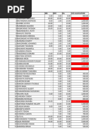 Bank Sort Codes | PDF | Banks | Banking