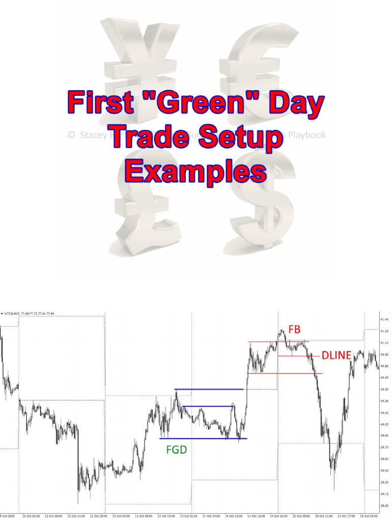 First Green Day Trade Setup Examples | PDF