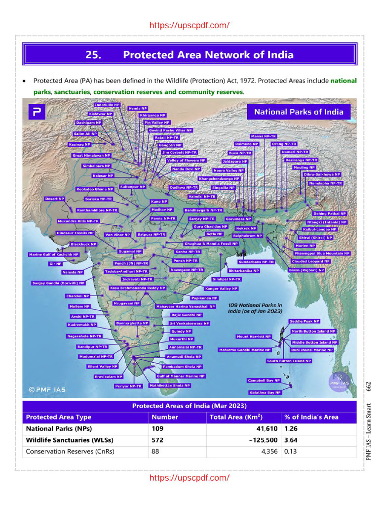 State Wise List of National Parks | PDF