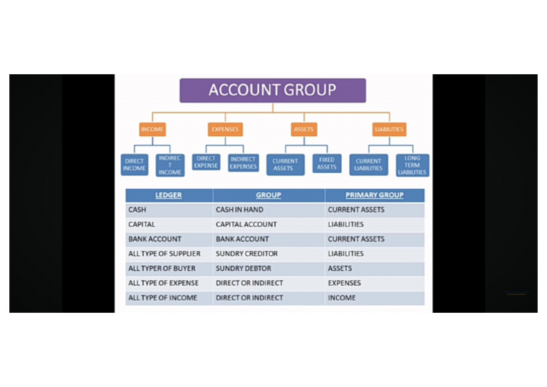 Account Group | PDF