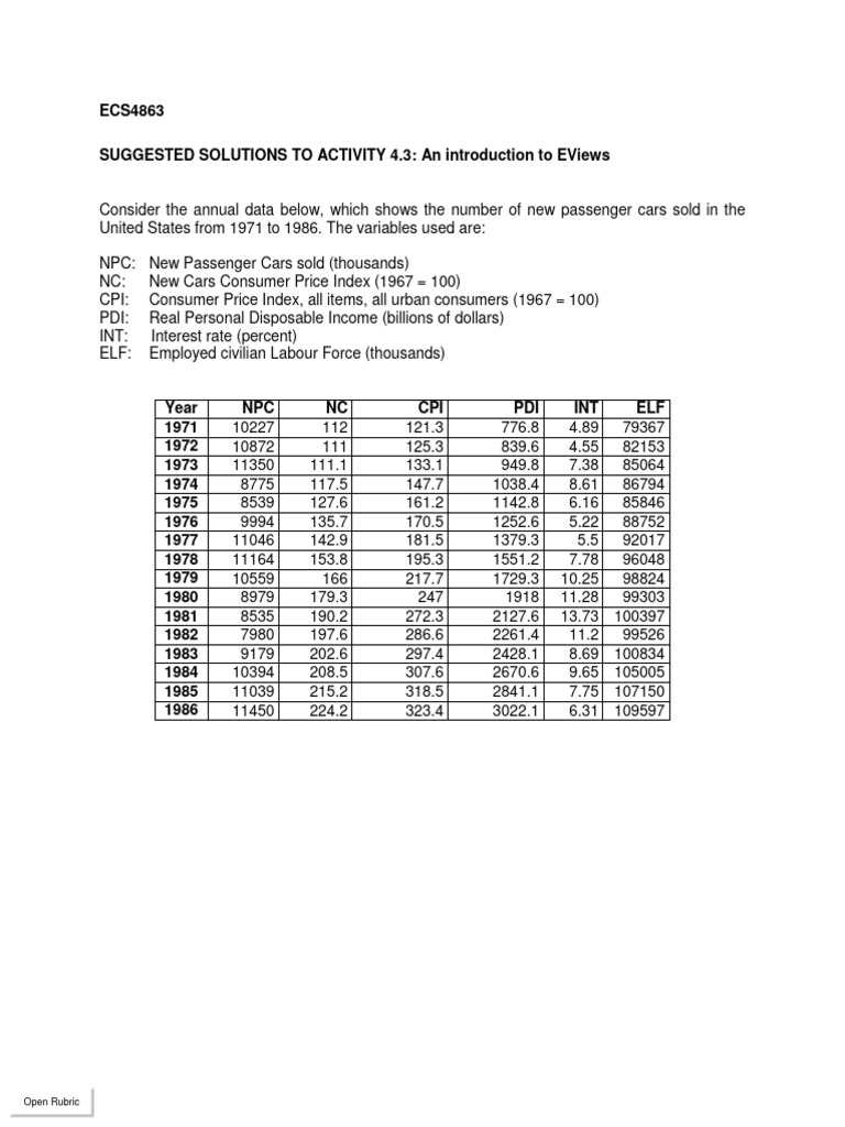 ECS4863 SOLUTION Activity 4.3 - An Introduction To EViews | PDF | Coefficient Of Determination ...