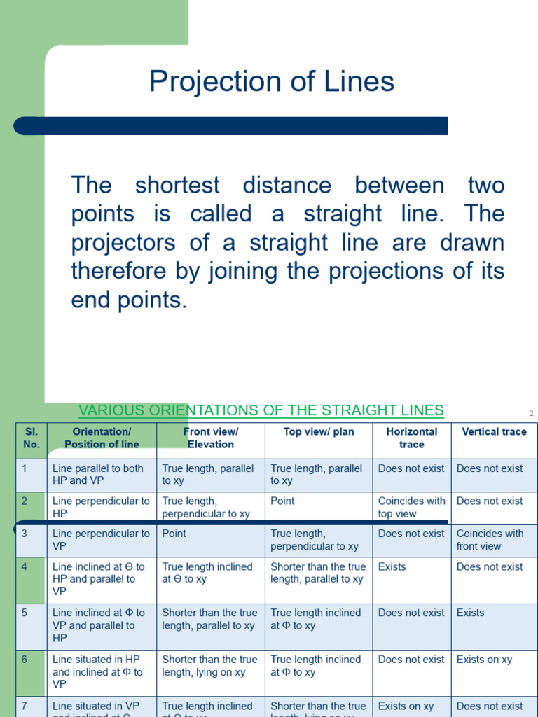 Projection of Lines | PDF | Length | Line (Geometry)
