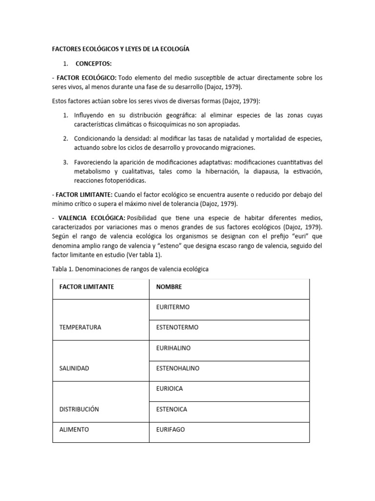 Factores Ecológicos y Leyes de La Ecología | PDF | Ecología | Ecosistema