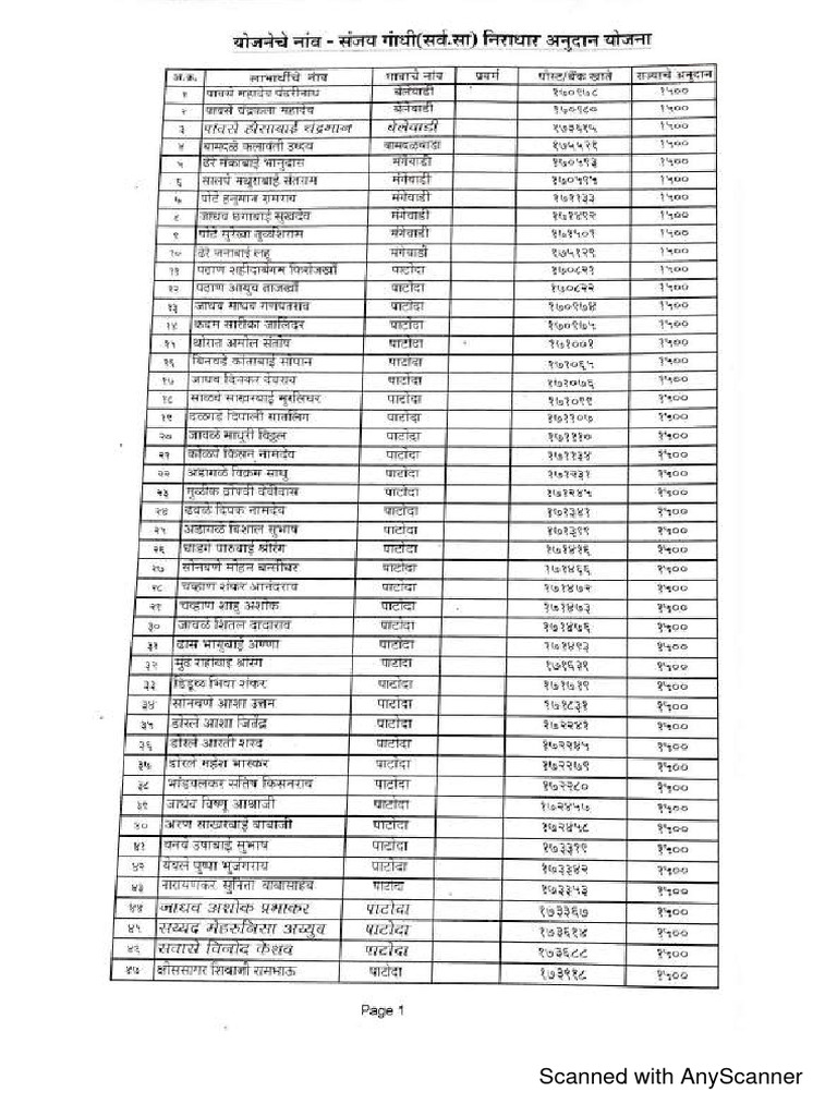Scanned With Anyscanner | PDF