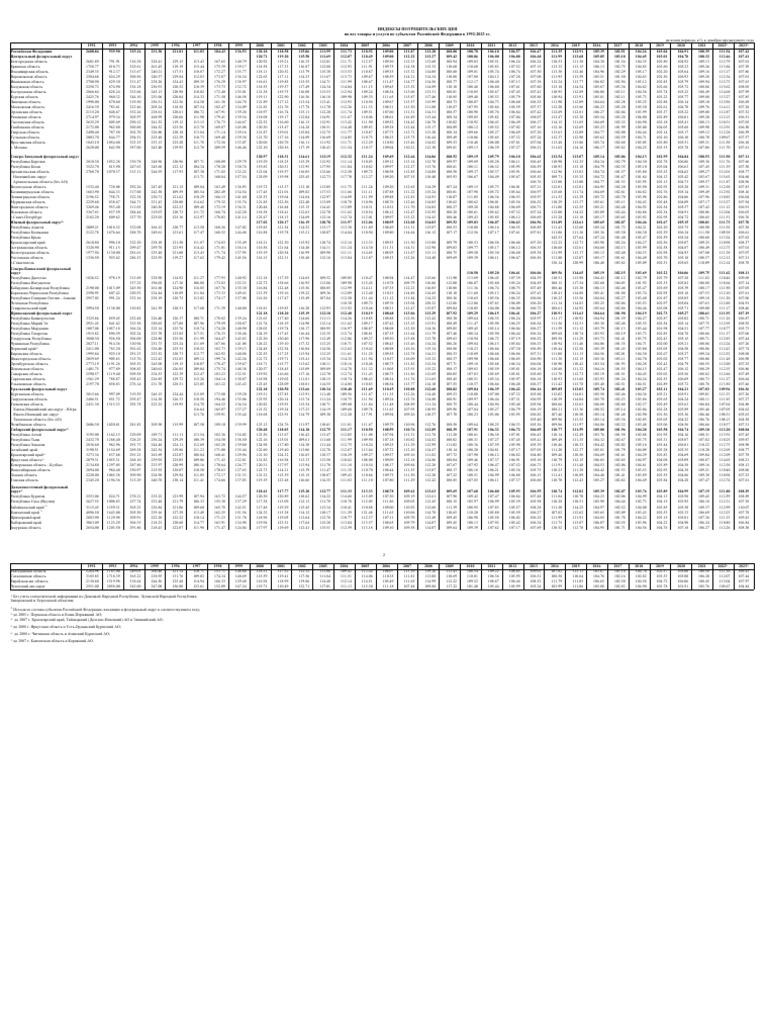 Ipc S 1992-2023 | PDF