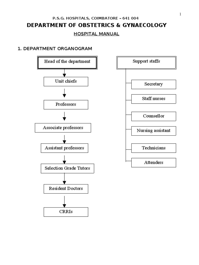 OG Department Manual - NABH | PDF | Surgery | Patient