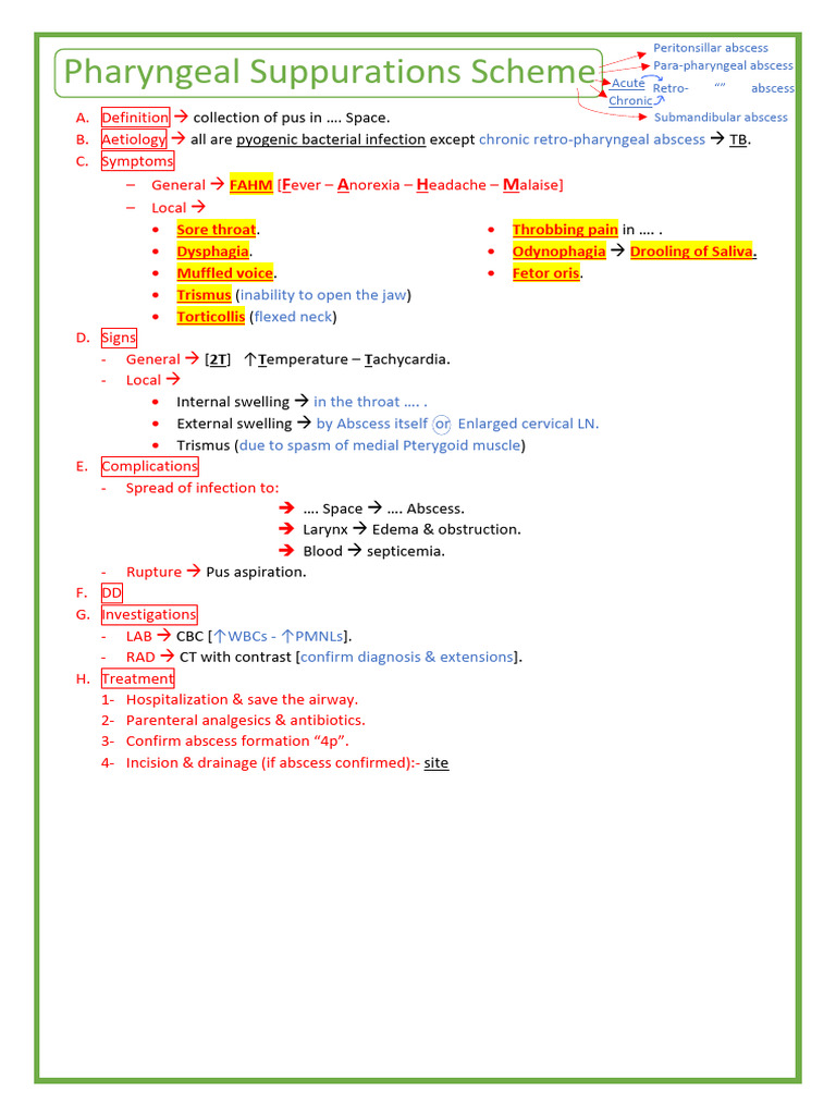 Quinsy and Fetor Oris Overview | PDF | Diseases And Disorders ...