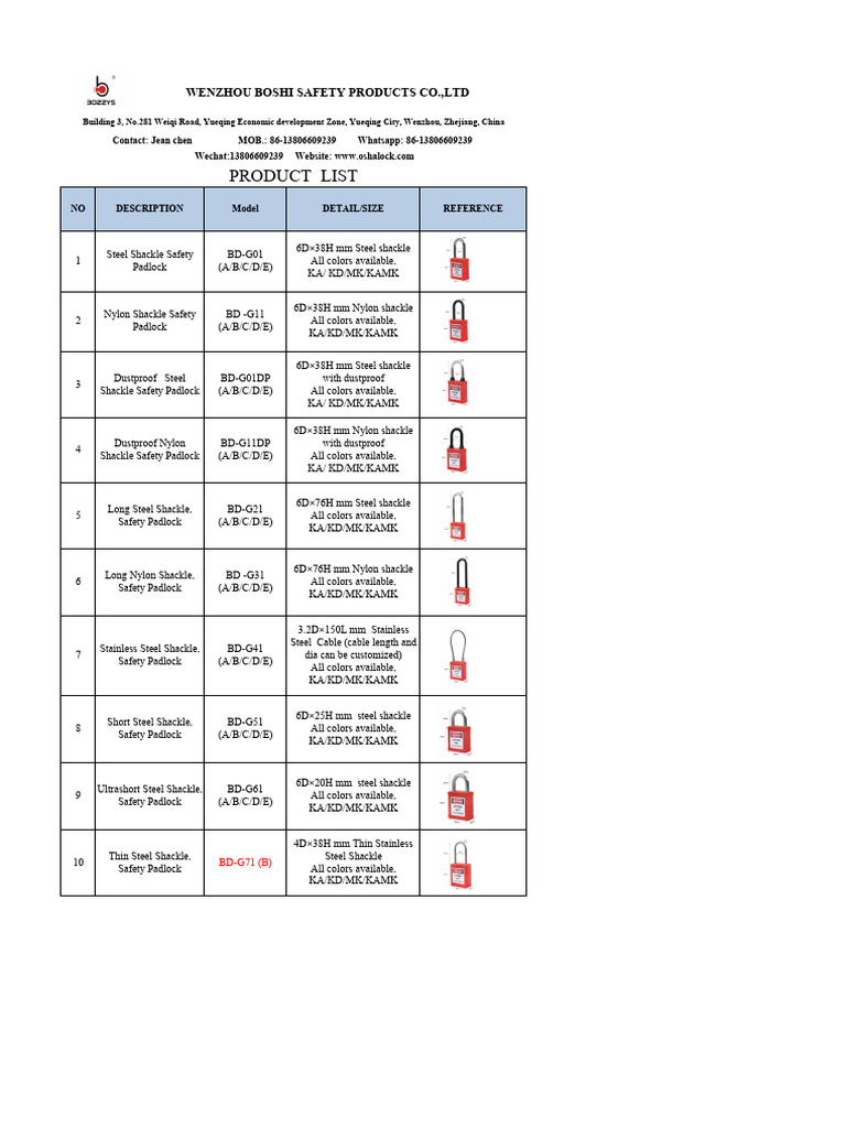 2023 LOTO Products list-BOSHI | PDF | Ac Power Plugs And Sockets | Manufactured Goods