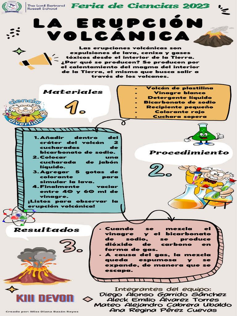 Erupción Volcánica con Bicarbonato y Vinagre | PDF | Volcán | Tipos de ...