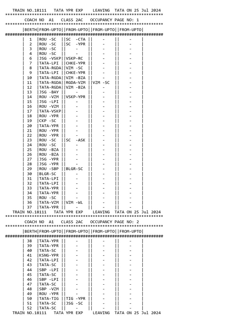 Train Chart 18111 25.07.24 | PDF