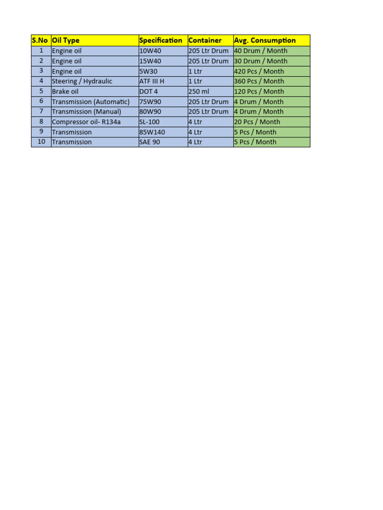 Oil Specification | PDF | Technology & Engineering