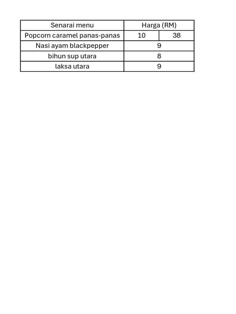 Senarai Menu | PDF