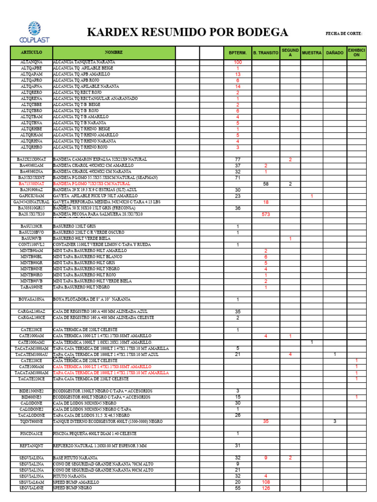Revision Inventario Corregido 09112021 | PDF | Visión | Tecnicas artisticas