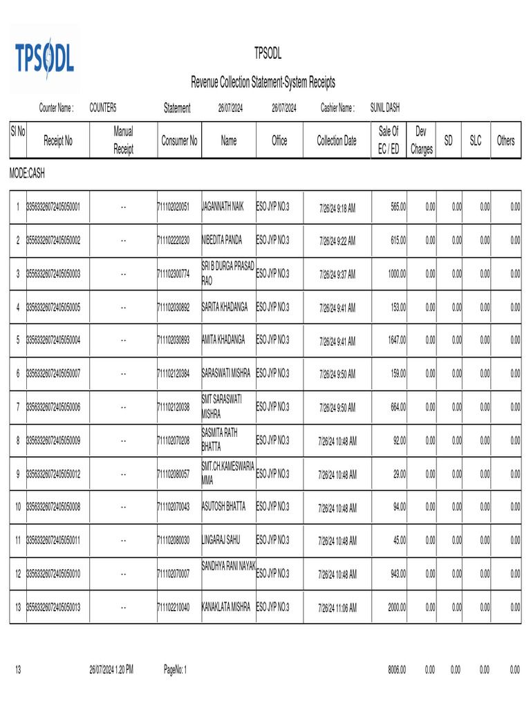 Coll Dispatch List | PDF | Technology & Engineering