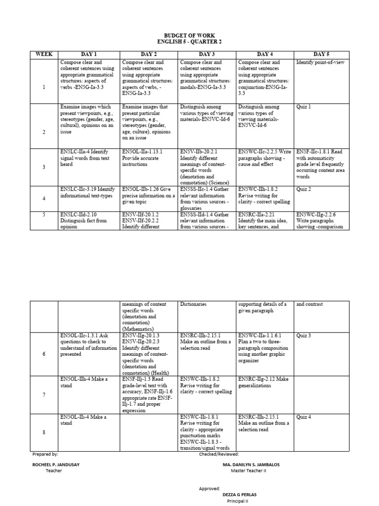 Grade 5-2nd Quarter-BOW-MELC-CG-2022-2023 | PDF | Reproduction | Plants