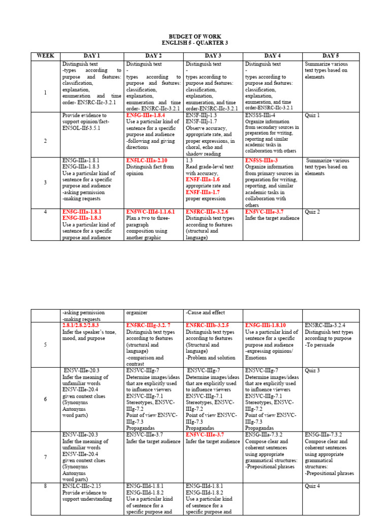 Grade 5-3rd Quarter-BOW-MELC-CG-2022-2023 | PDF | Light | Series And Parallel Circuits