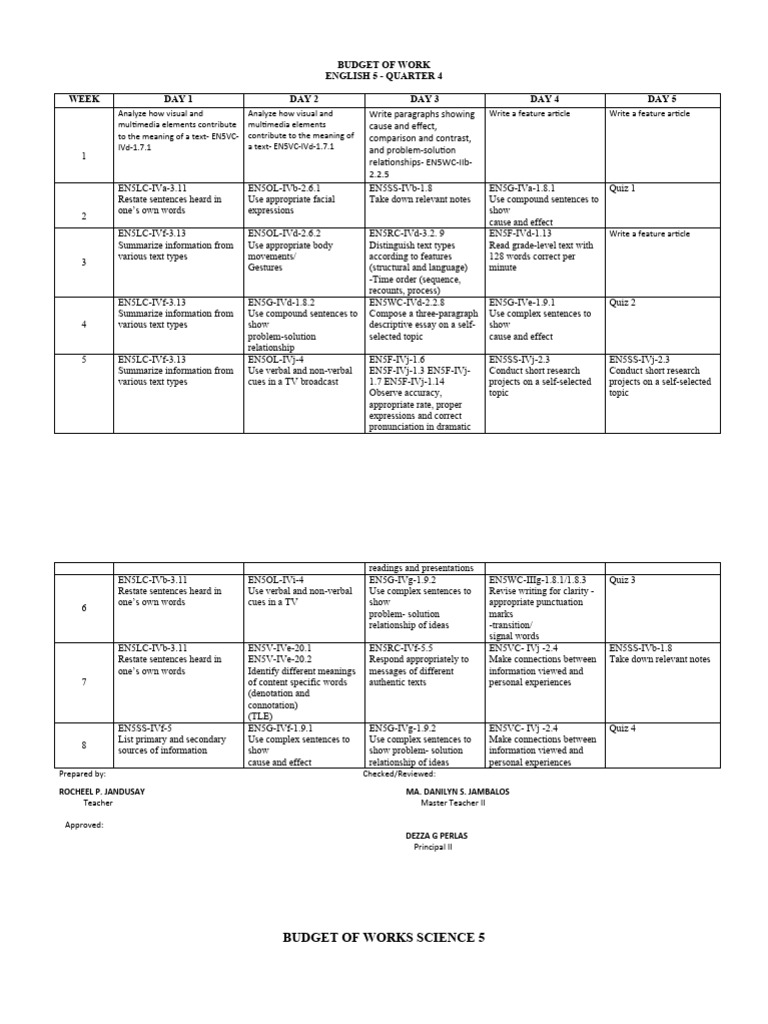 Grade 5-4th Quarter-BOW-MELC-CG-2022-2023 | PDF | Reproduction | Plants