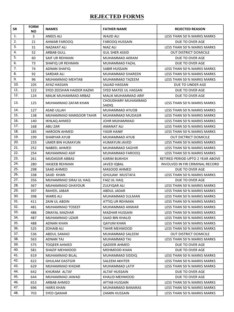 Rejected Form of Candidates | PDF