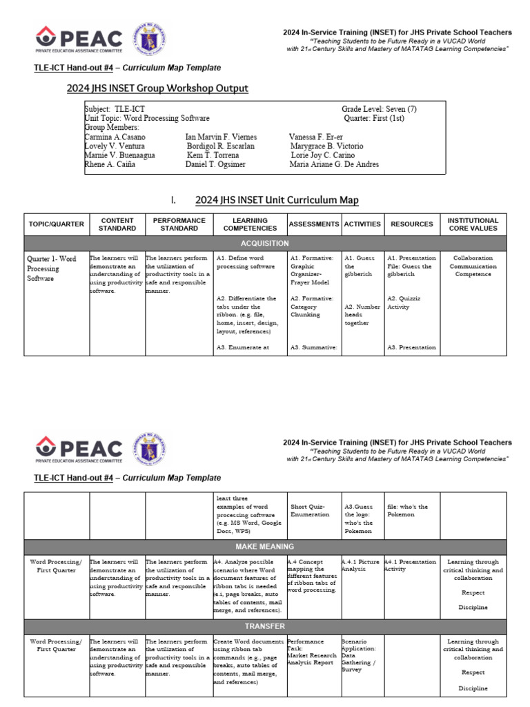 HO4-S2!3!2024 TLE-ICT Curriculum Map Template | PDF | Curriculum | Learning