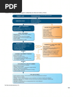 SCORE de TAL MODIFICADO (Hospitalizacion Abreviada) | PDF ...