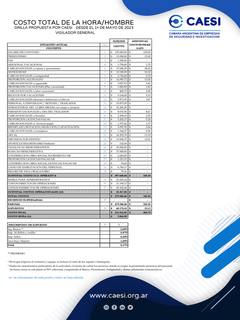 Estructura de Costos CAESI Mayo 2023 Hoja 1 | PDF