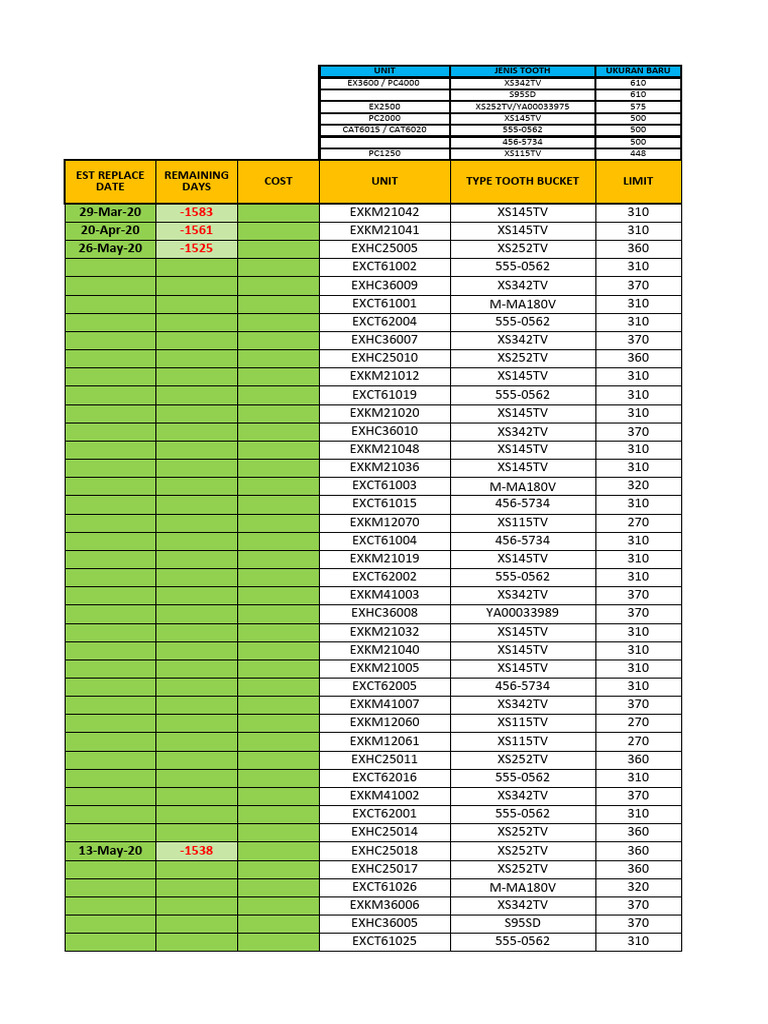 Bucket Teeth Monitoring Report | PDF
