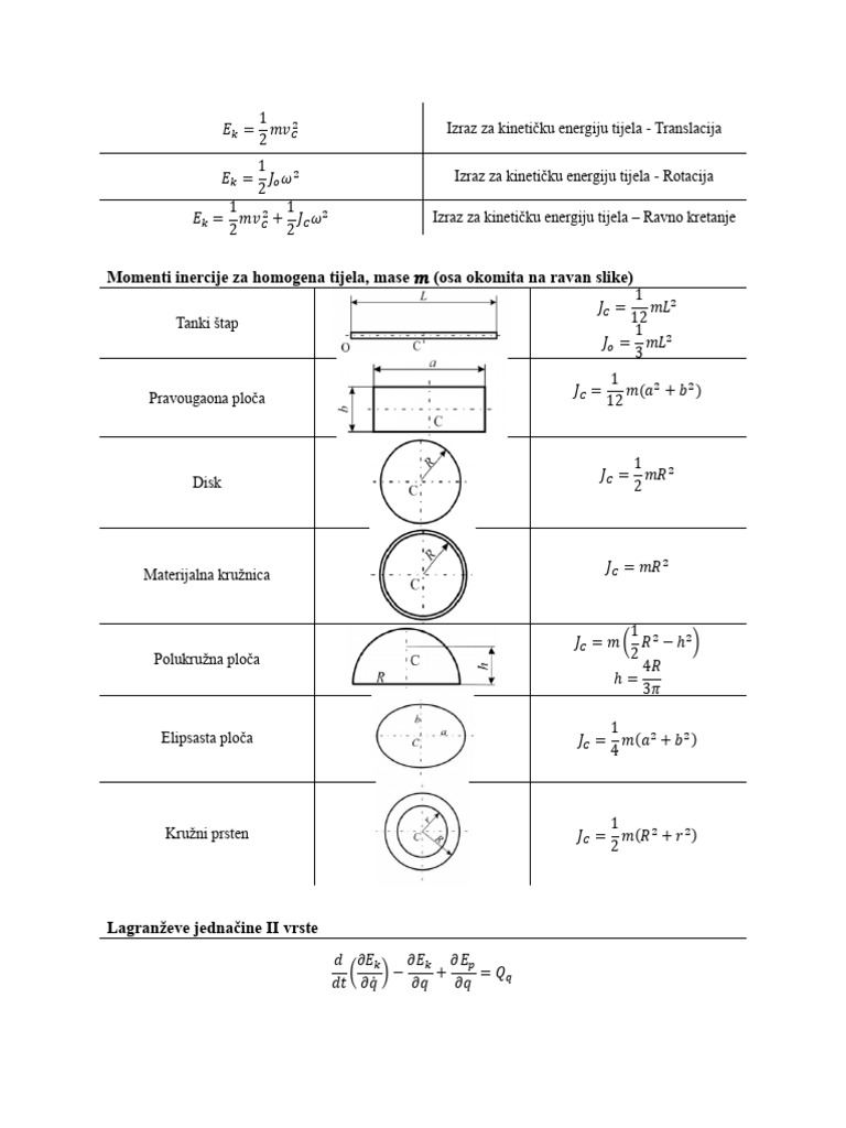 Dinamika - Formule Za Ispit Zadaci II | PDF