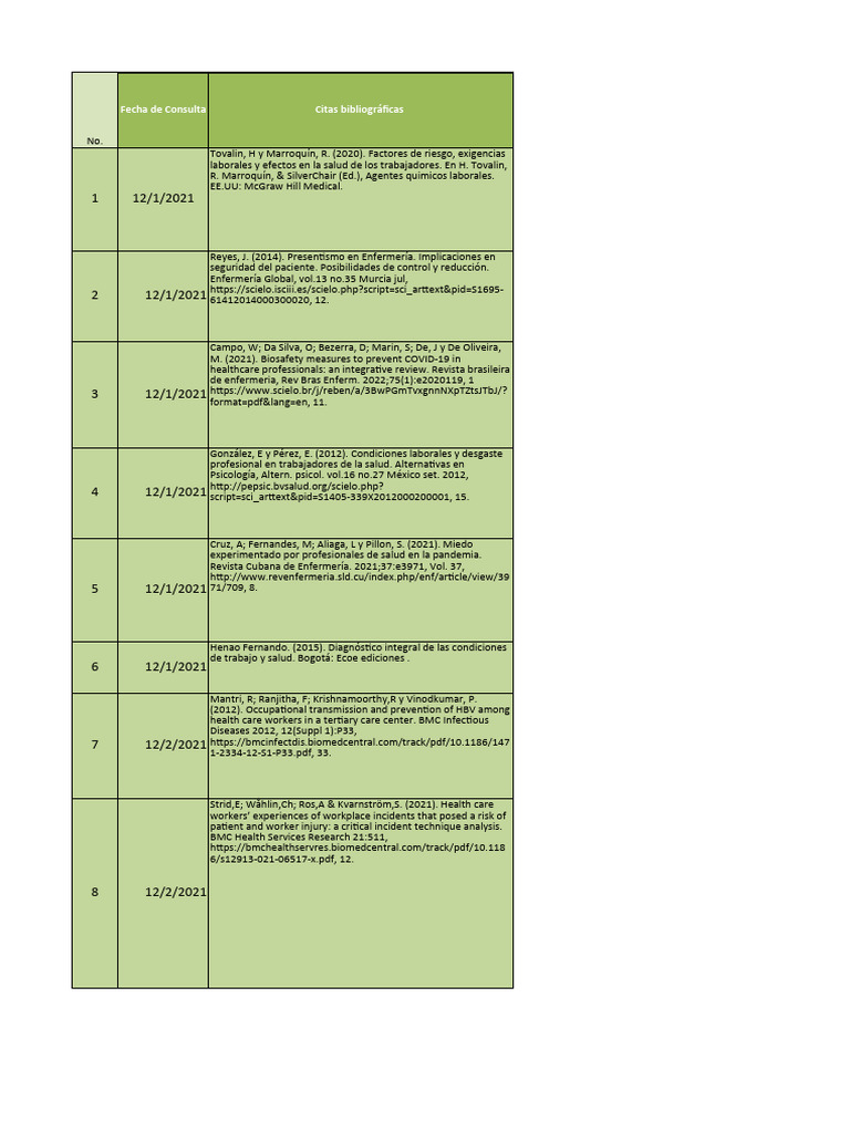 FIcha Bibliografica MC1 | PDF | Enfermería | Hospital