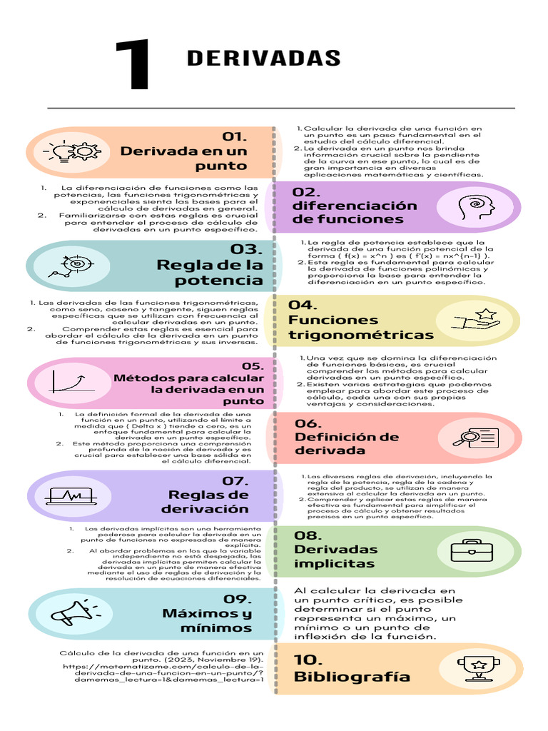 Apunte5 - Damaris - Rodas PDF | PDF | Derivado | Funciones trigonométricas