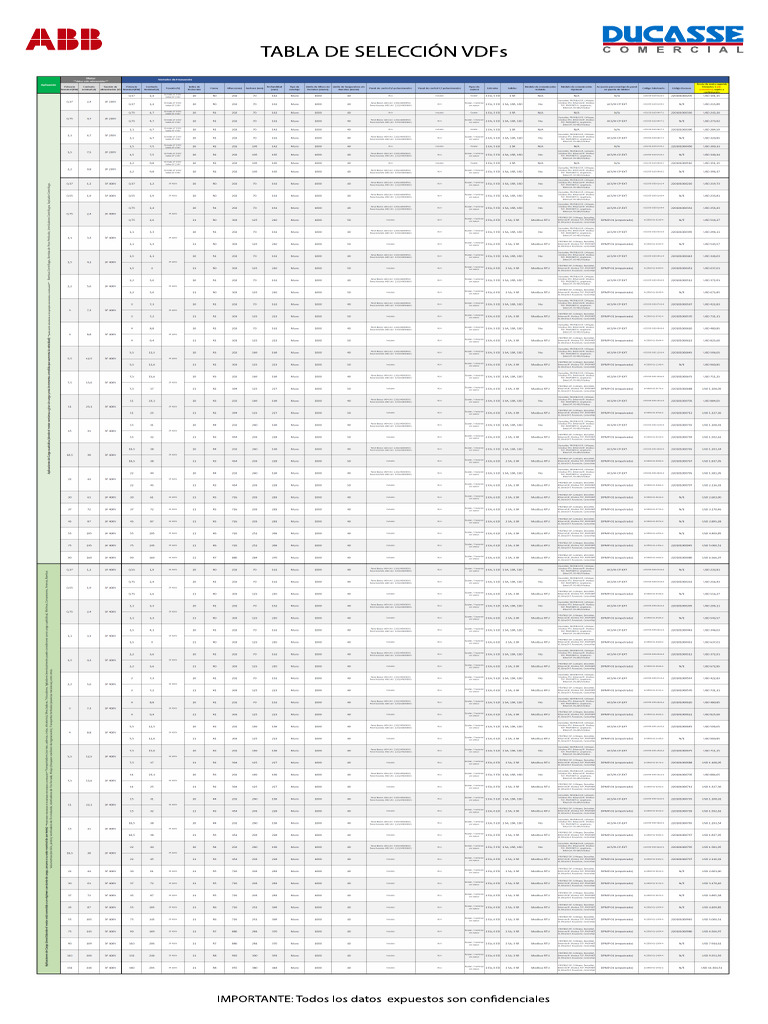 Tabla de Selección VDFs ABB Rev00 | PDF