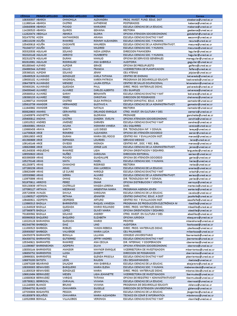 Sector Profesional AUP | PDF