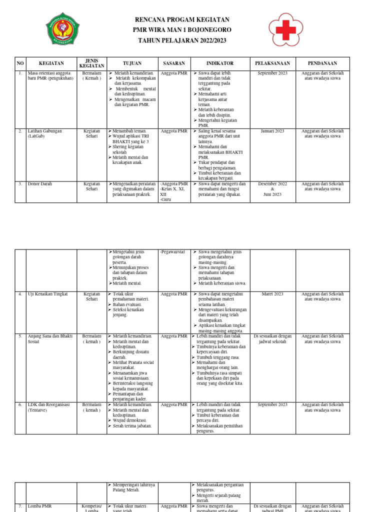 Proker PMR 2023 | PDF
