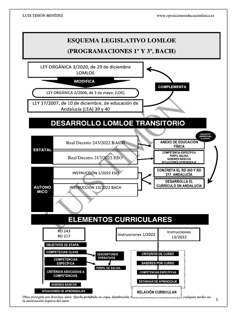 Esquema Legislativo LOMLOE | PDF