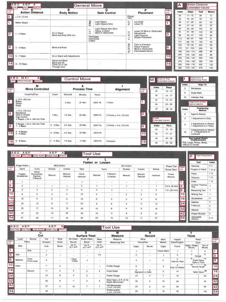 Handout Most Card | PDF | Tools