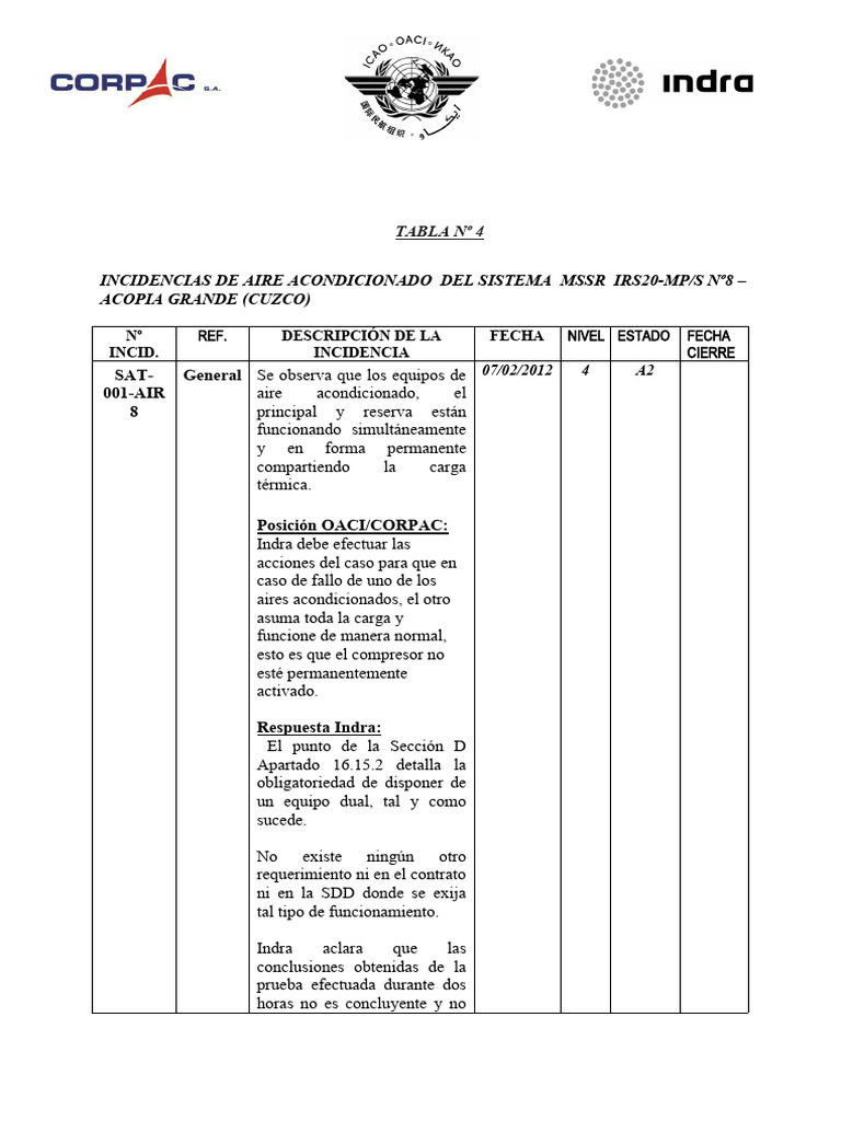 Tabla Nº4 Sat Aires Cuzco | PDF