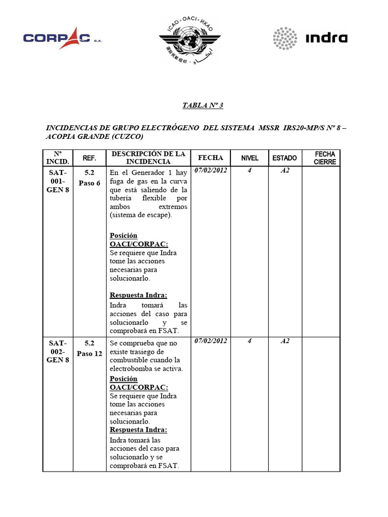 Tabla Nº3 Sat Grupos Cuzco | PDF