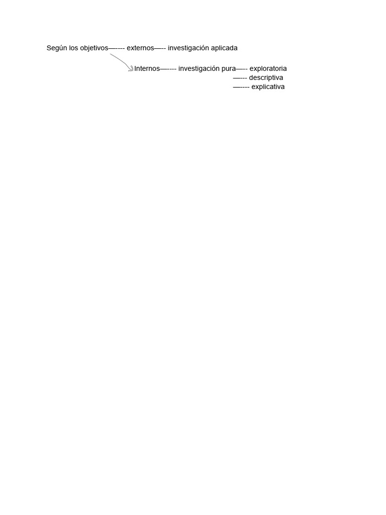 Tipos de Investigacion Clase 3 - 6 | PDF