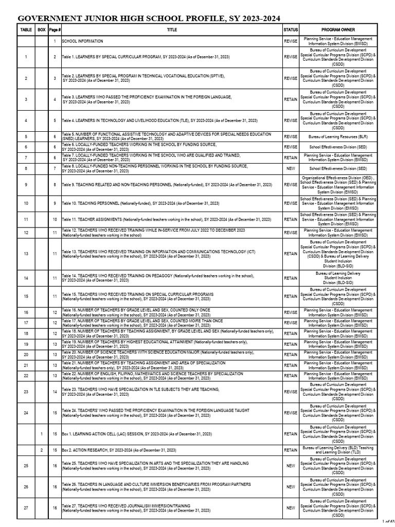 2023 Jhs 301345 | PDF | Curriculum | Information And Communications ...