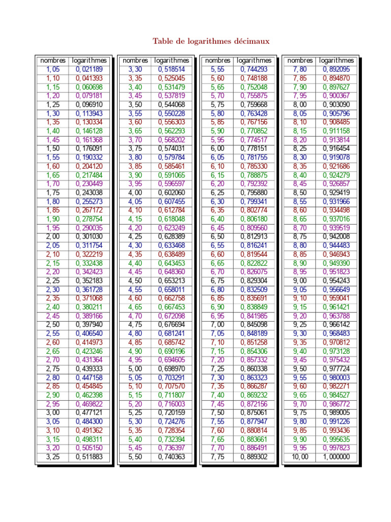Table des logarithmes décimaux | PDF
