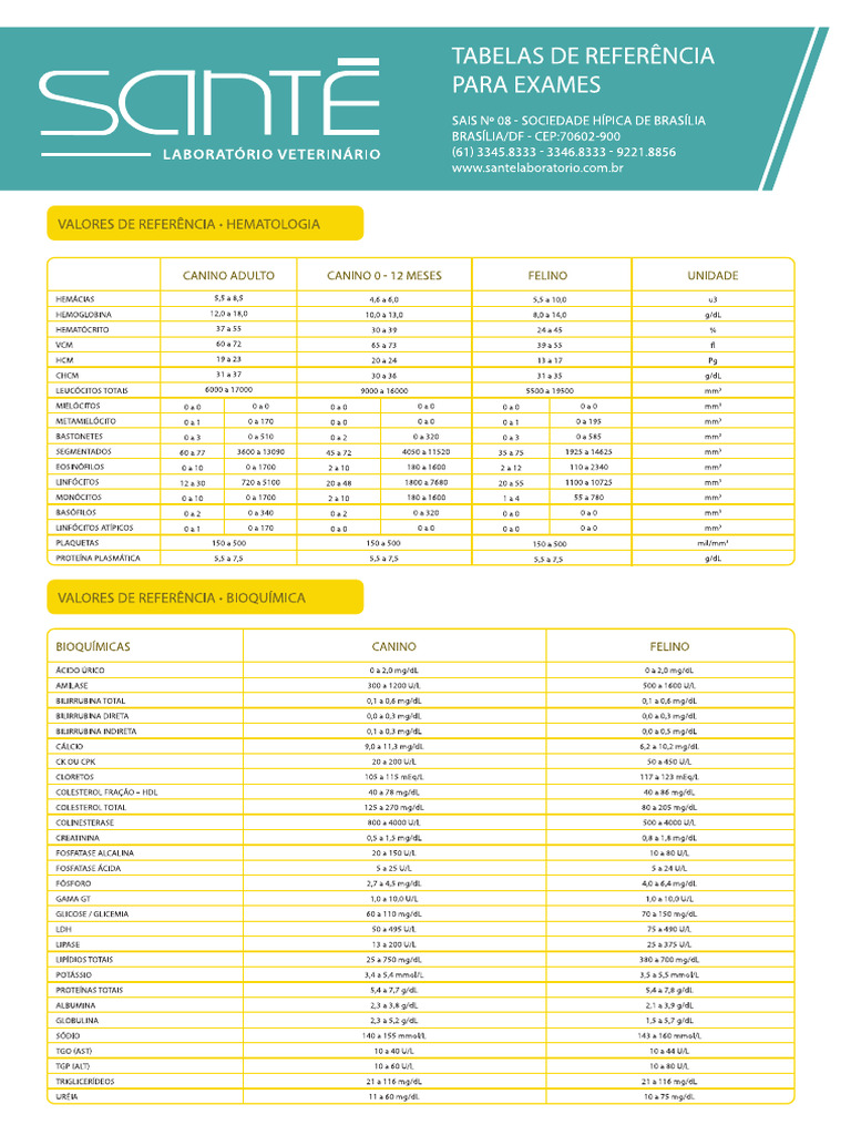 Tabela de Referência para Exames | PDF