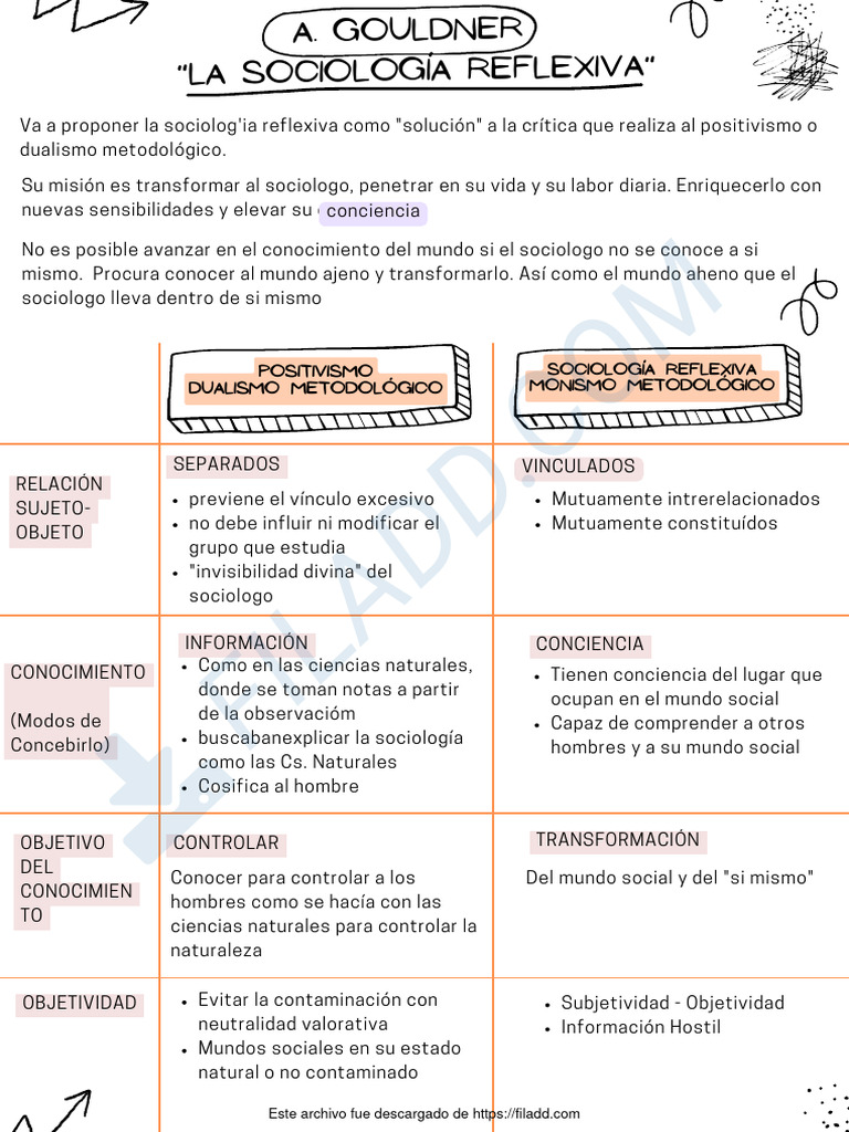 Alvin Gouldner La Sociologia Reflexiva Sameck - Vazquez CBC | PDF ...
